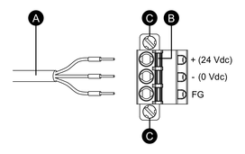 Anschluss des Gleichstromkabels - ipc