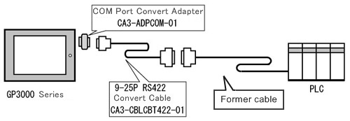 Otasuke Pro! Technical Resource > Otasuke FAQ's Book > GP3000series