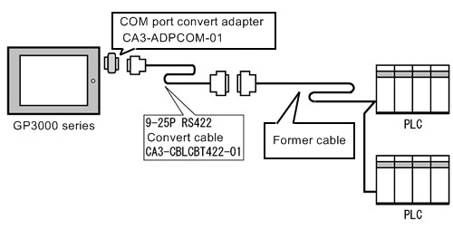 Otasuke Pro! Technical Resource > Otasuke FAQ's Book > GP3000series