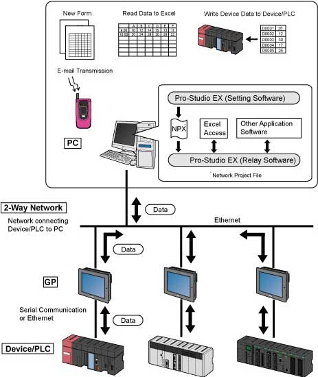 What is "Pro-Server EX"?