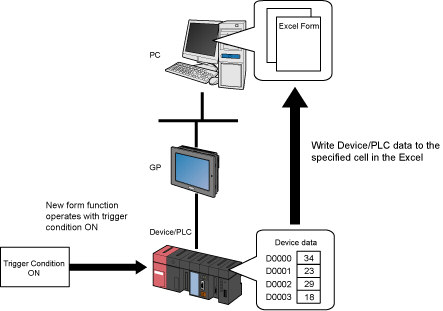 What You can Do with "Pro-Server EX"?