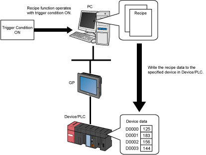 What You can Do with "Pro-Server EX"?