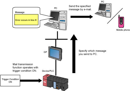 What You can Do with "Pro-Server EX"?