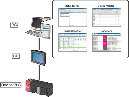 What You can Do with "Pro-Server EX"?