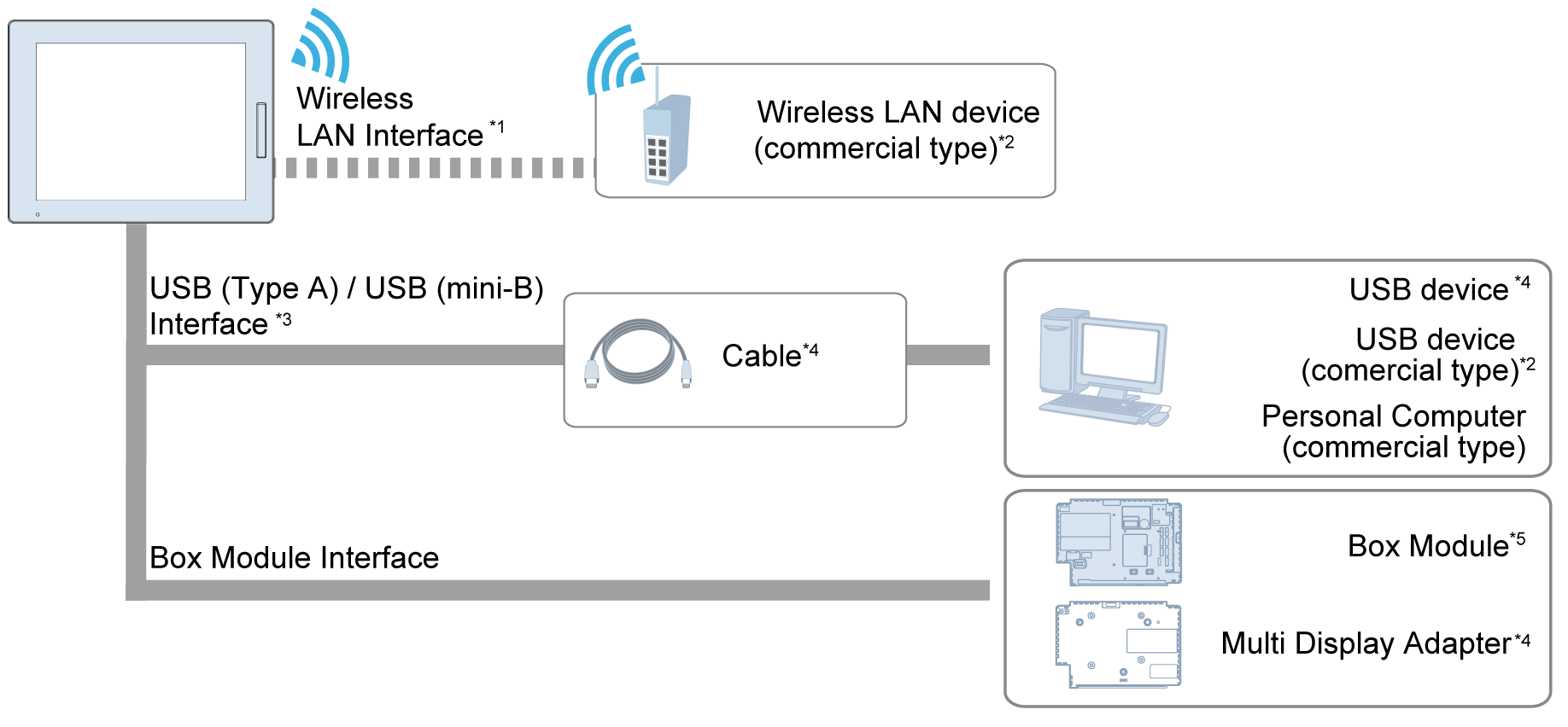 System Design - SP5000 Series