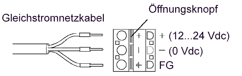 Anschließen des Gleichspannungskabels - SP5000 Series