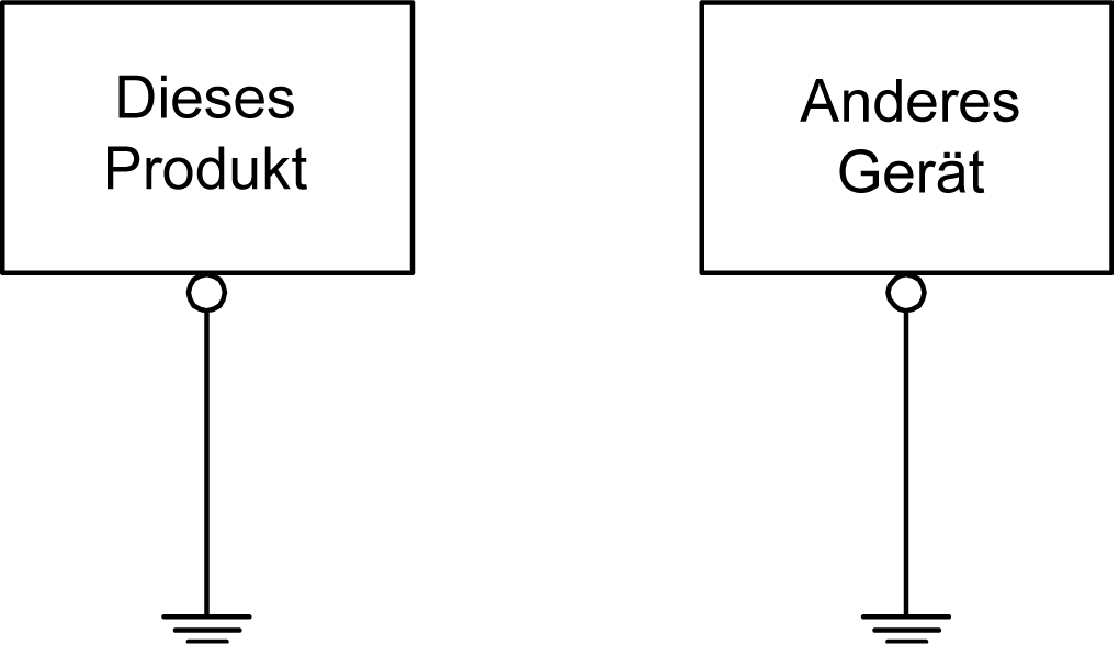 Erdung - SP5000 Series